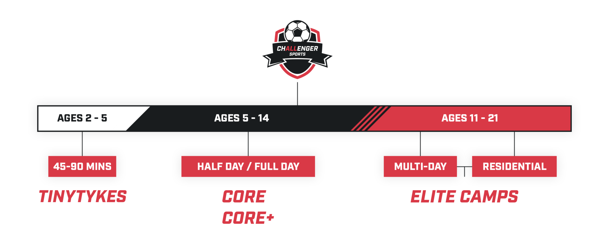 Challenger Sports - Soccer Camps