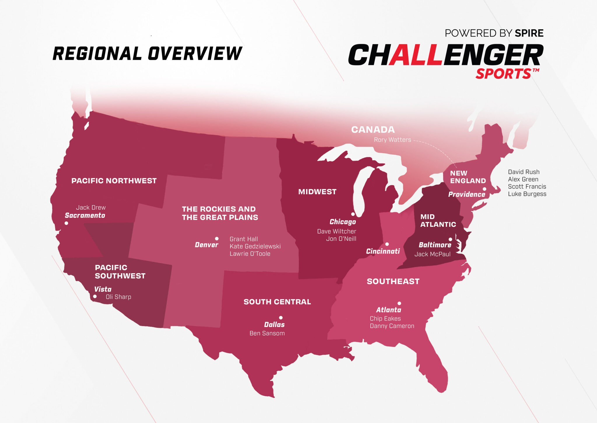 Challenger Sports Recruitment