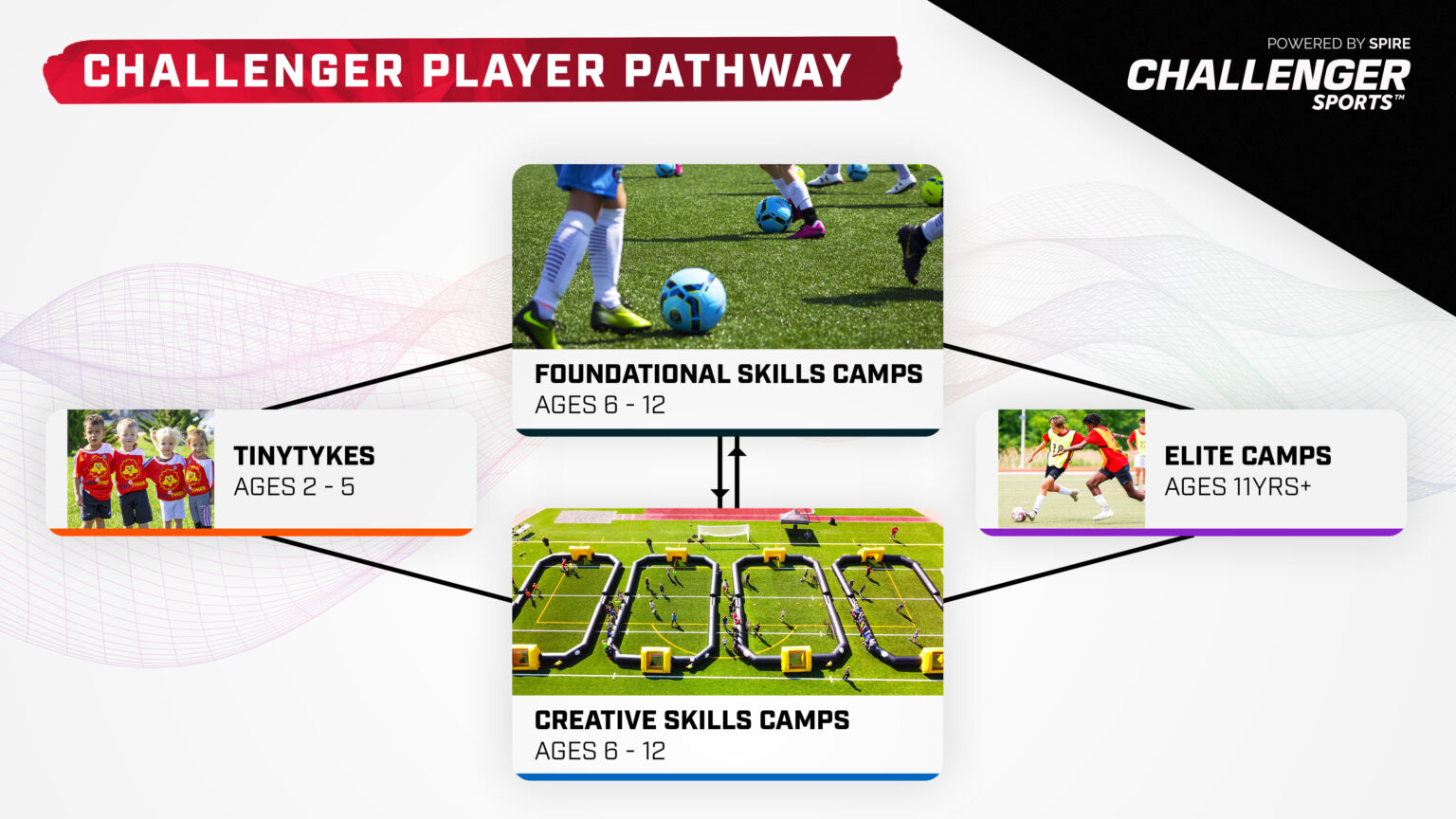 Soccer Camps | Challenger Sports