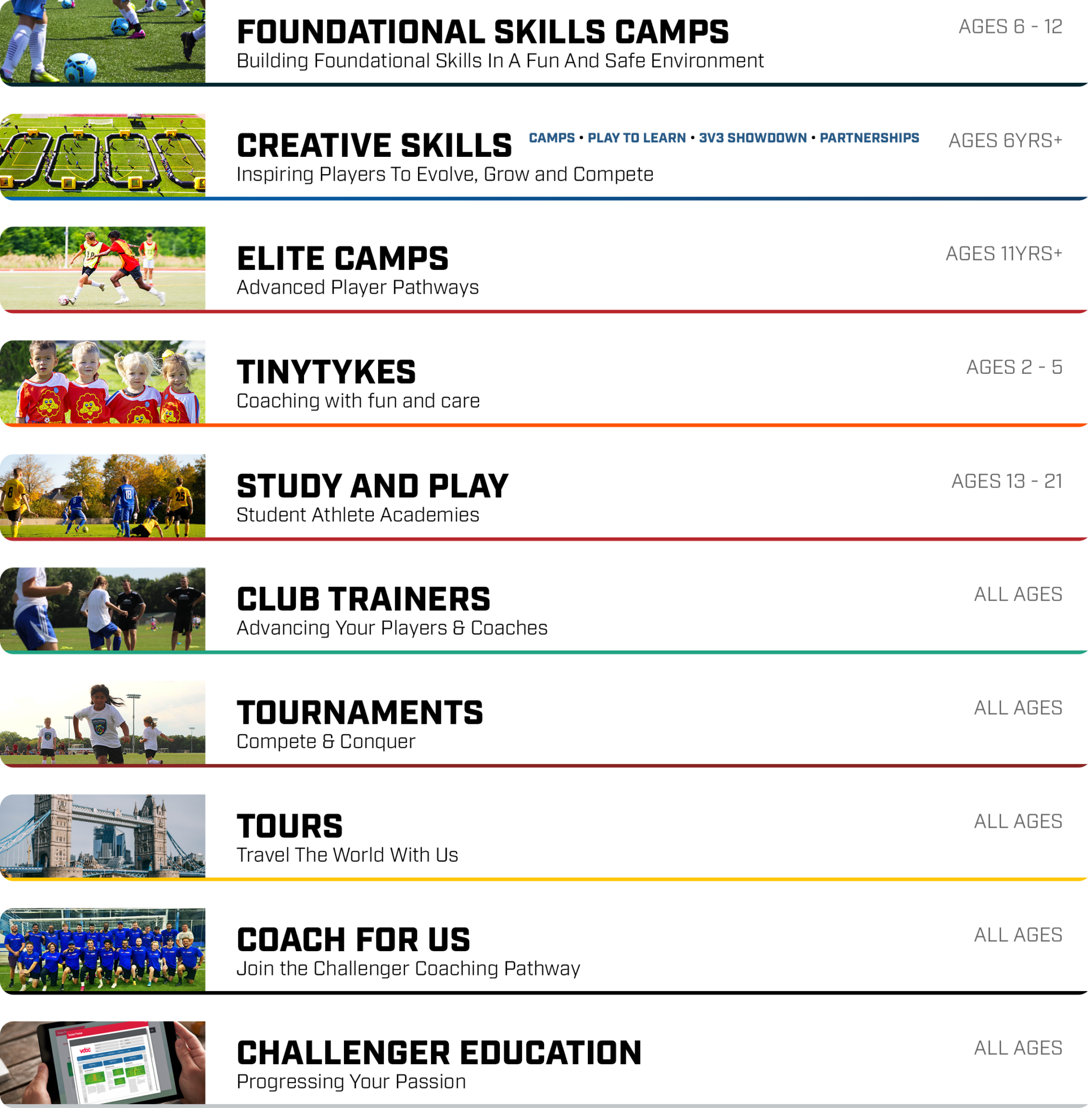 About Us | Challenger Sports